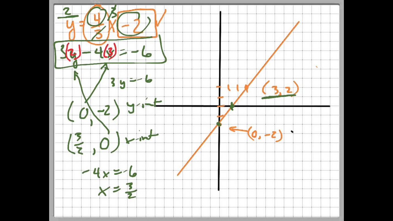 Solve The System Y 4 3 x 2 3y 4x 6 YouTube Solve The System Y 4 3 x 2 3y 4x 6 YouTube