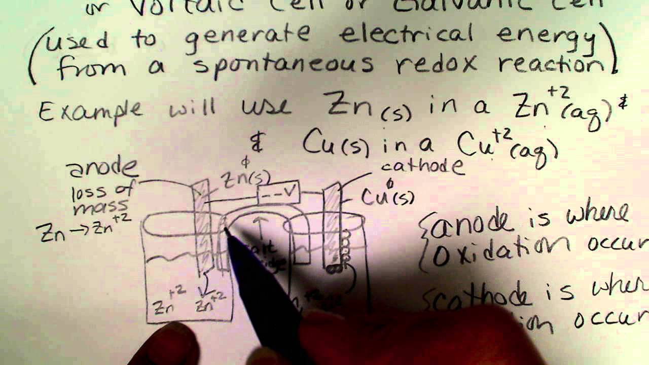 Draw an Electrochemical cell with Cu & Zn, calculate the cell potential ...