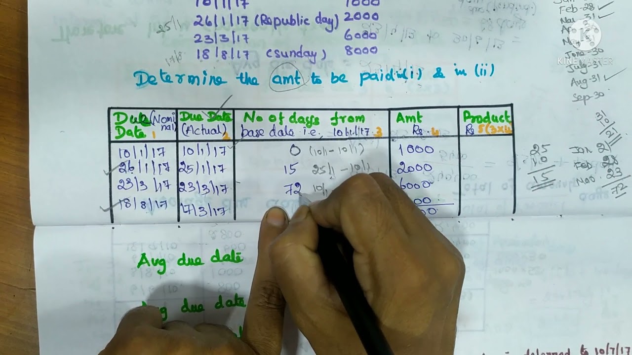 Average Due Date Ill 3 how To Calculate Average Due Date When average-due-date-ill-3-how-to-calculate-average-due-date-when