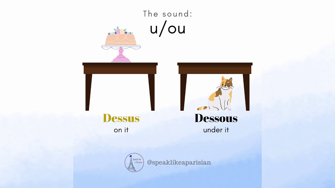 How to say "Dessus/Dessous" (On top of /Under) in French - YouTube