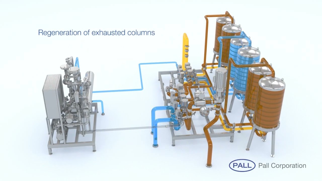 PALL's CBS - Continuous beer Stabilization - YouTube