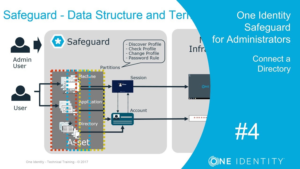 One Identity Safeguard | Safeguard for Administrators #4 | Connect a ...