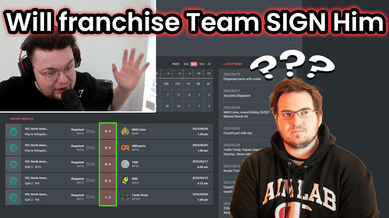 Questionable Future of Yay After his DISAPPOINTING Results with DSG ...