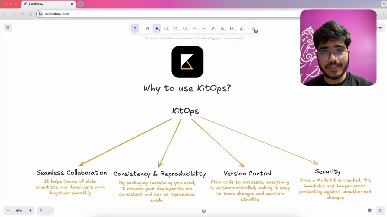 An Introduction to KitOps–An Open Source DevOps Tool for AI/ML - YouTube