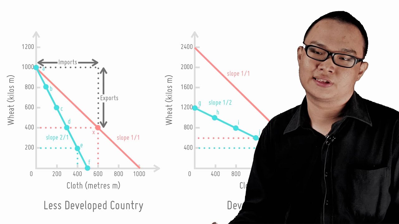 The PPC And Trade - YouTube