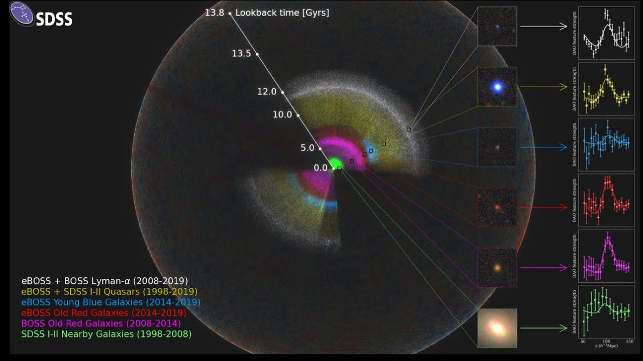 3D cosmology from massive optical redshift surveys | Prof Jean-Paul Kneib - YouTube