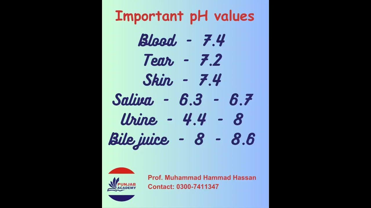Important pH values - YouTube