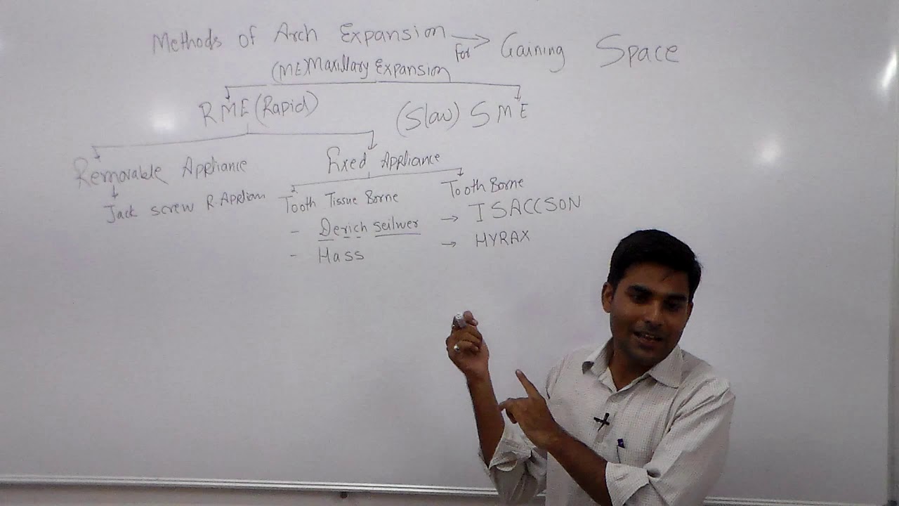 maxillary Arch Expansion 1 | Rapid Maxillary Expansion | Slow Maxillary ...