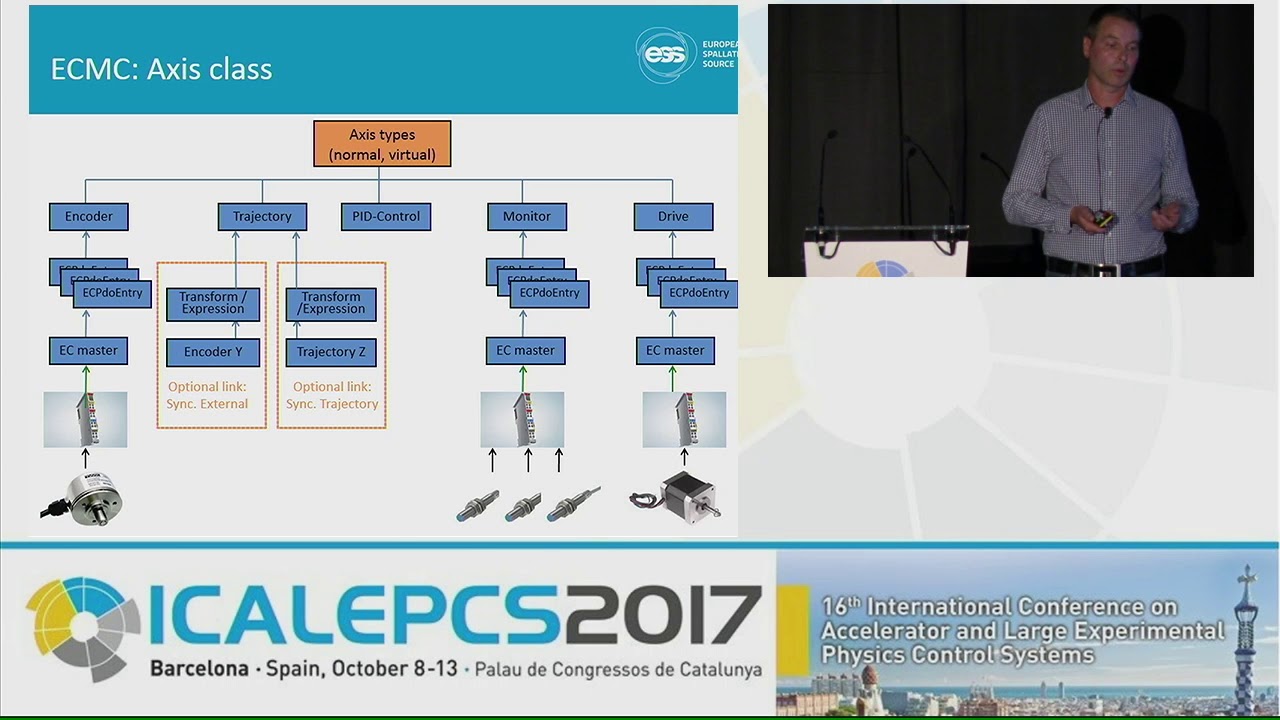 MOCPL05: ECMC, the Open Source Motion Control Package for EtherCAT ...