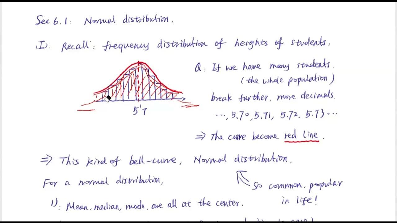 Lecture 6 1 normal distribution introduction 6 attributes - YouTube