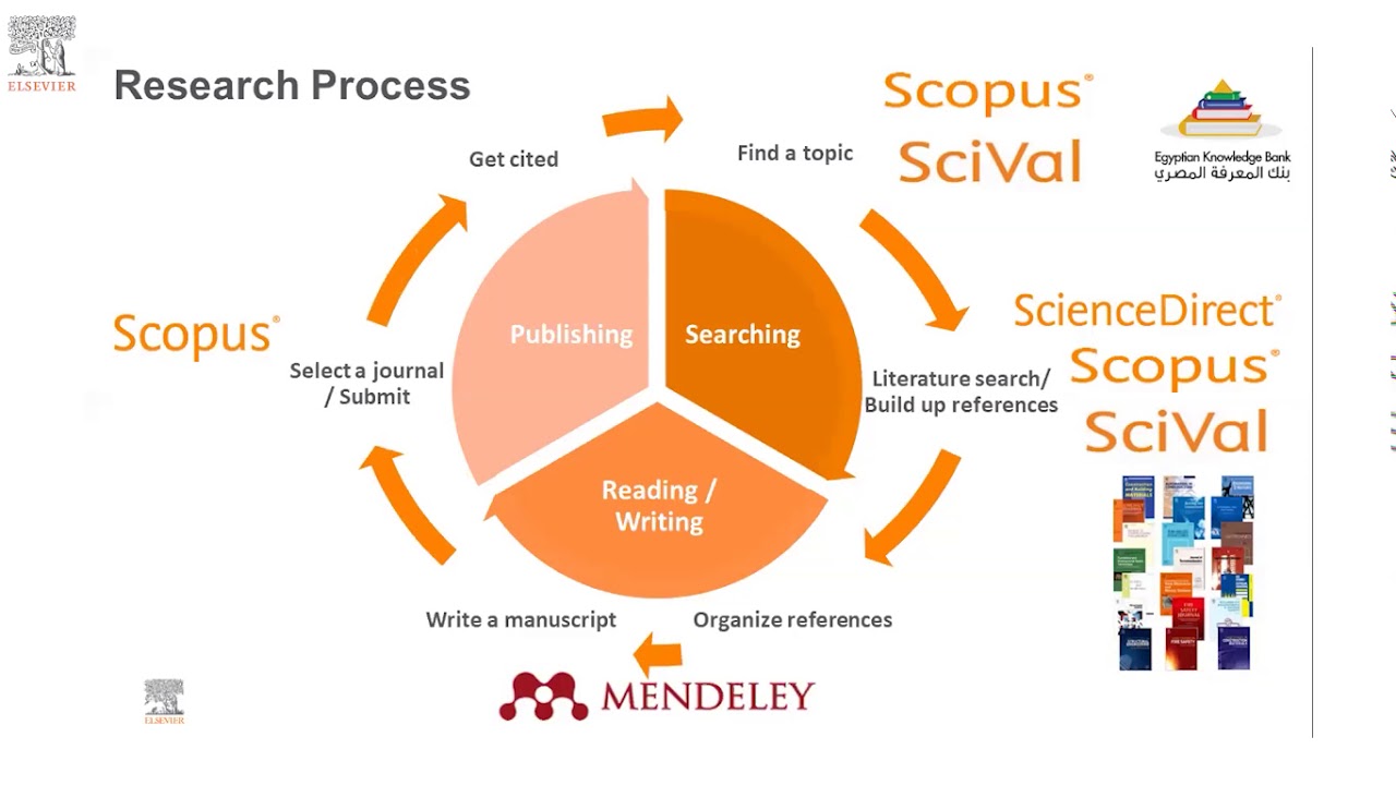 Enhancing your Research with Elsevier 1/4: Topic Selection - YouTube