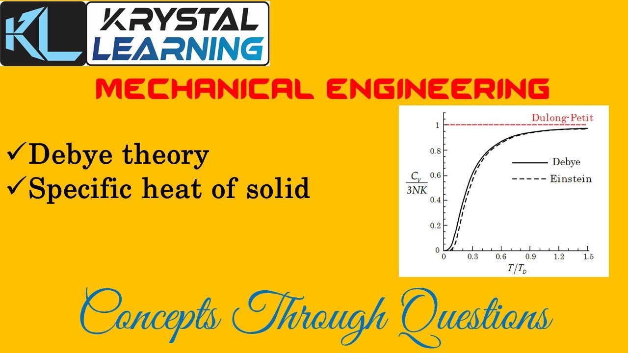 Basic Thermodynamics | Debye Specific Heat-Solids | GATE, ESE, SSC-JE ...