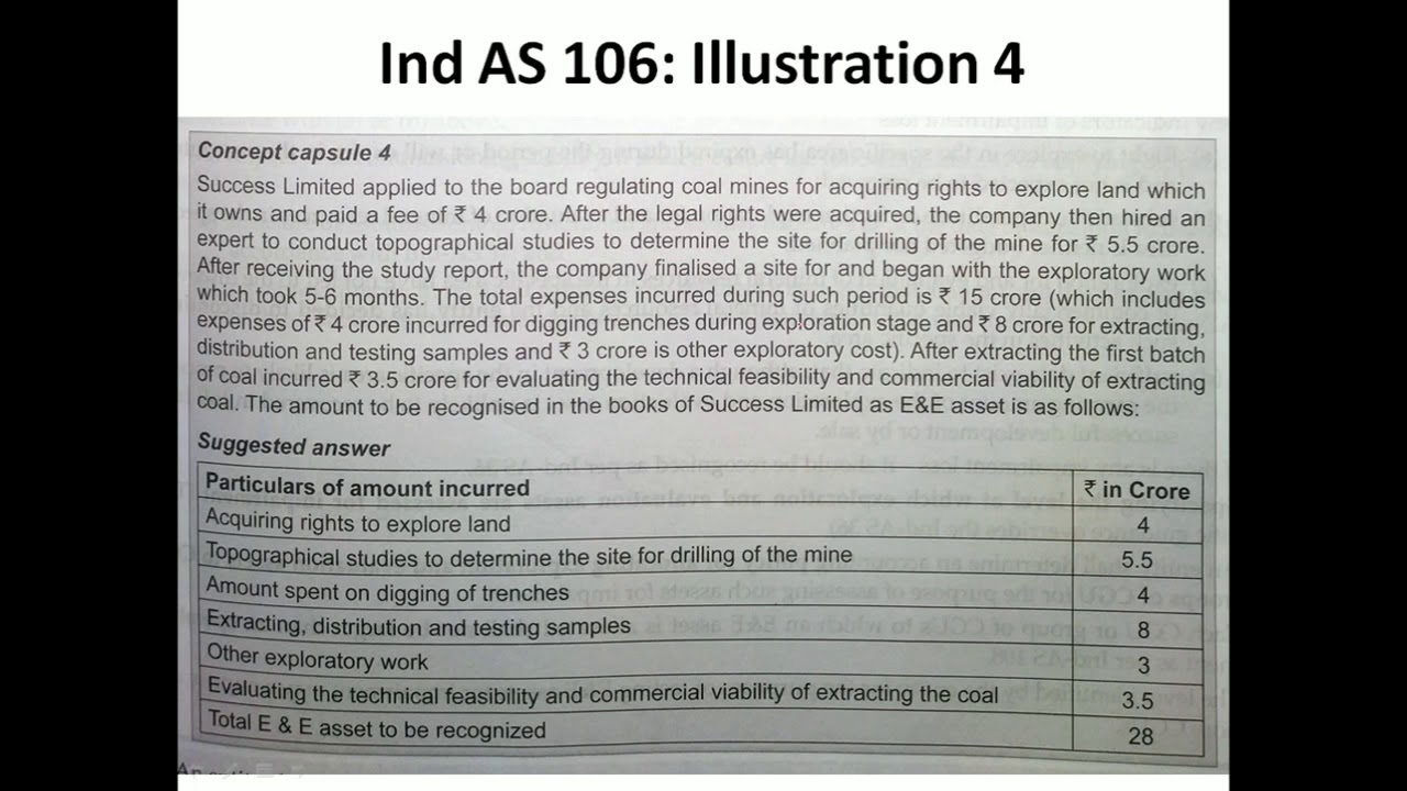 Illustrations on Ind AS 106: Exploration for and Evaluation of Mineral ...