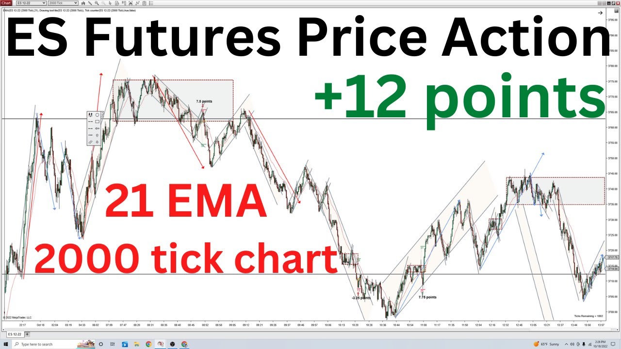 ES Futures Trading Oct, 18 | 2 wins, 1 loss | - YouTube