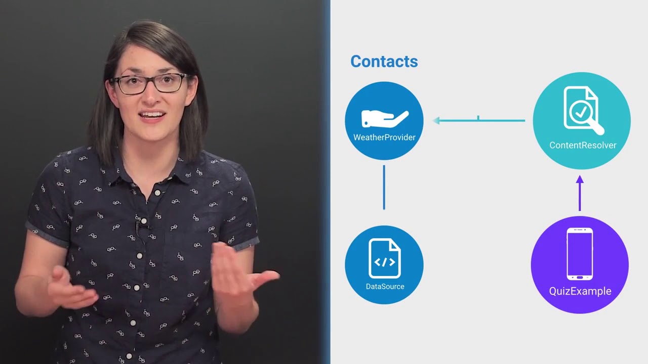 Android Tutorials by JavaCourseDrive - Apply Content Provider to ...