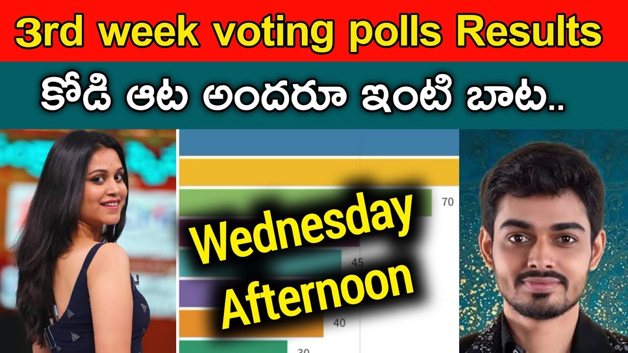 Bigg Boss 8 Telugu 3rd Week voting Polls Results || BB8 3rd Week Voting ...