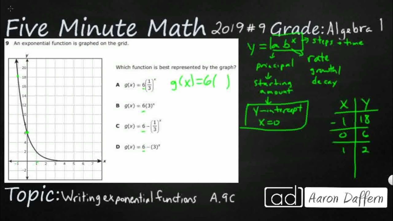 Algebra 1 STAAR Practice Writing Exponential Functions (A.9C - #7 ...