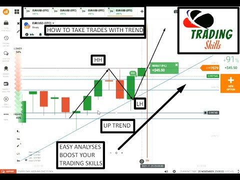 How To Take Trades With The Trend And Candlestick Analyses_ Best Of ...