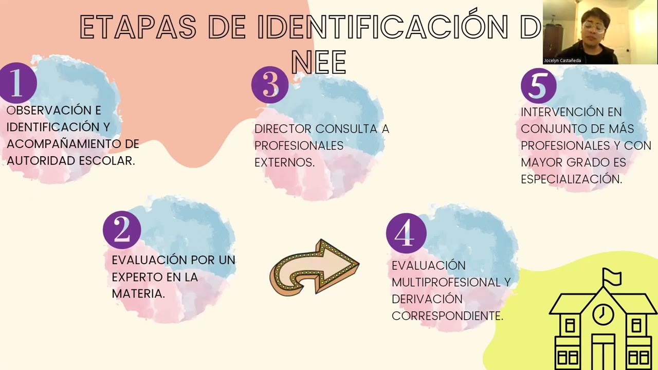 Informe Warnock- ED. ESPECIAL, SCC2- UCSH. - YouTube