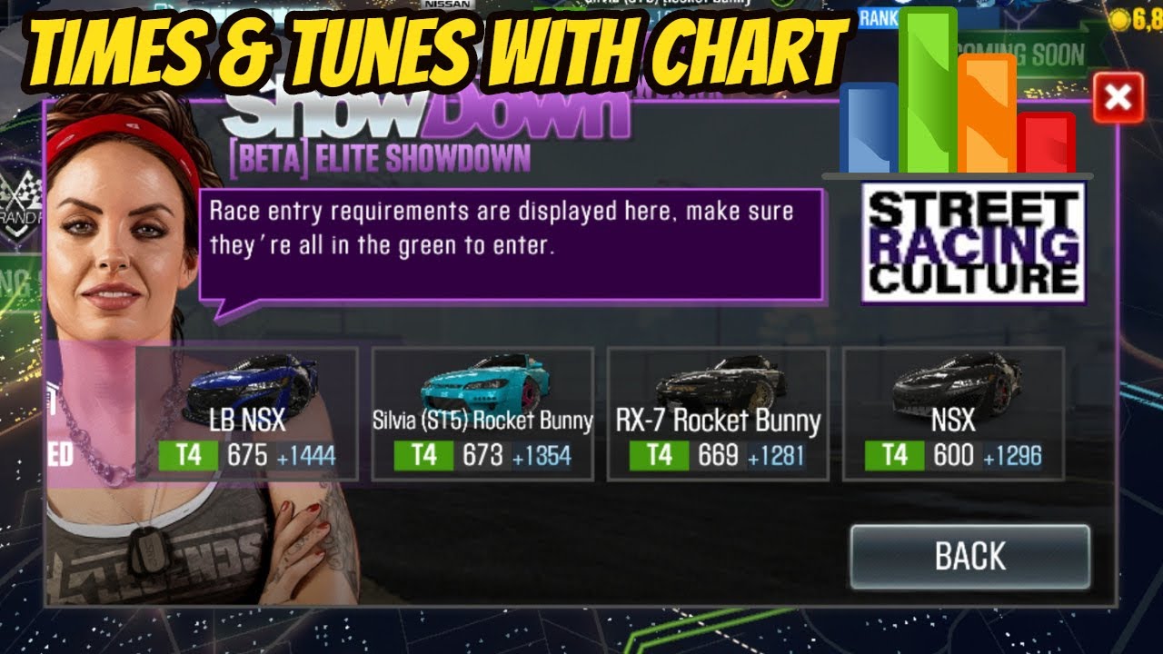 CSR2 | Elite Showdown Season 115 | Fastest Cars, Tunes & Event Info ...