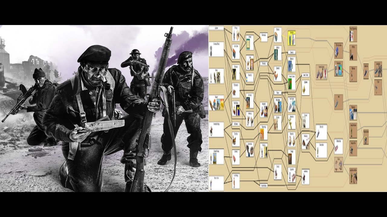 CoH2 The British Forces - Tech Tree Overview - YouTube