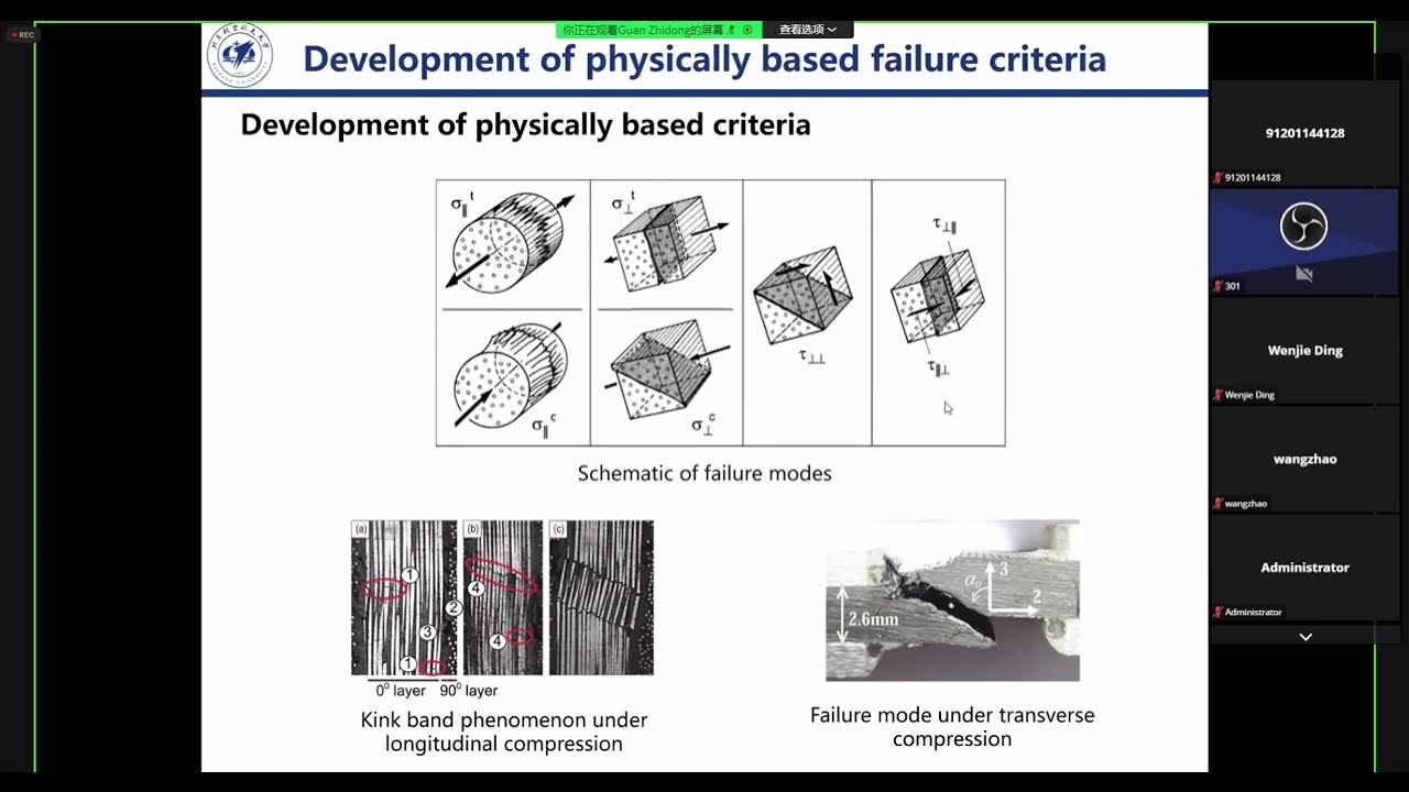 Development of Failure Theory for Composite Materials 复合材料失效理论的发展 - YouTube