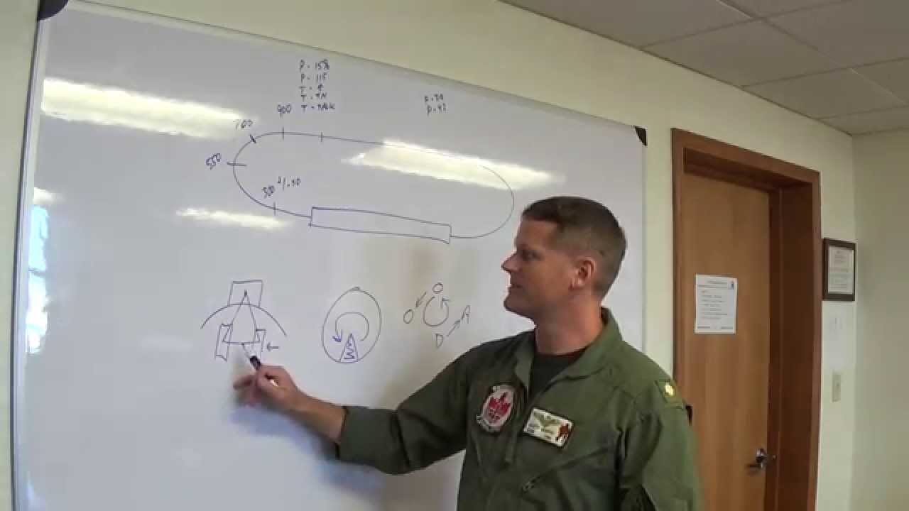 C2. The Primary Landing Pattern Explained - YouTube