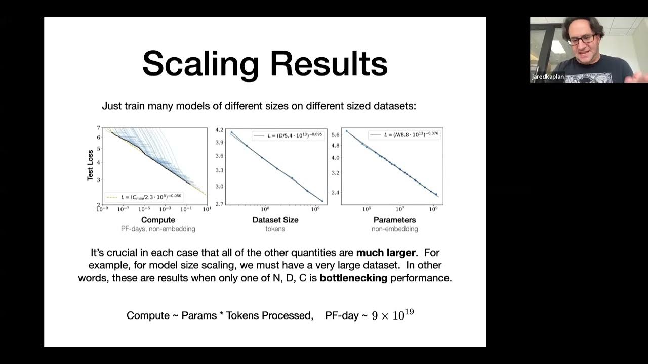 Jared Kaplan Scaling Laws And Their Implications For Coding Ai Youtube