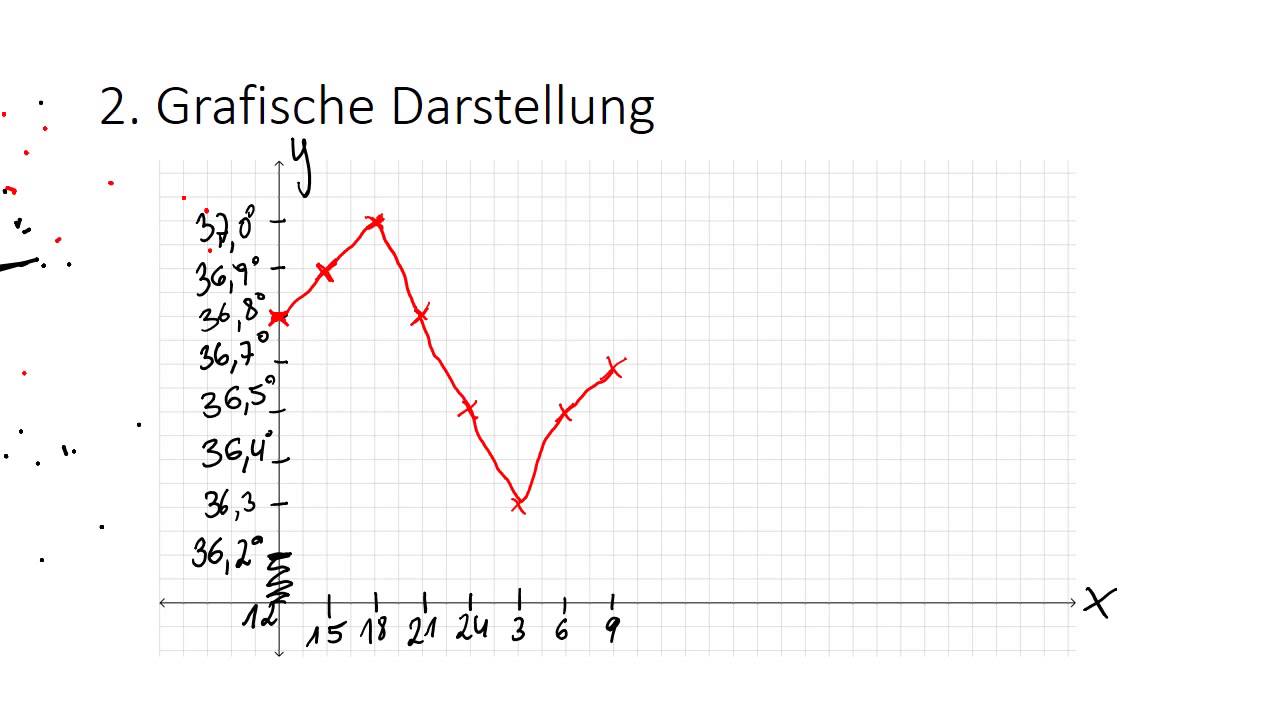 Reelle Funktionen Grundbegriffe - YouTube