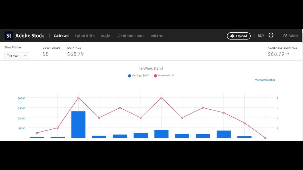 How to withdraw money from AdobeStock|| AdobeStock payment proof ...