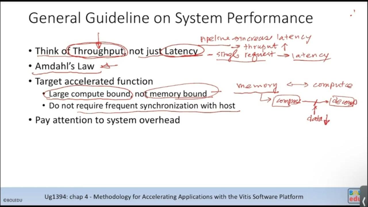 【AAHLS-NTHU-2022Spring】Application Acceleration Best Practice - YouTube