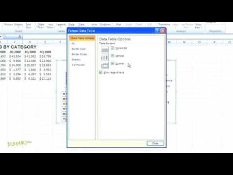 Adding a Data Table to an Excel 2007 Chart For Dummies - YouTube
