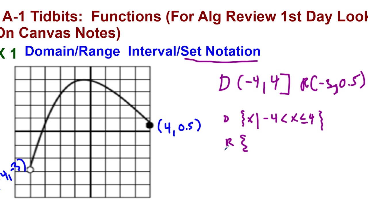 PreCal Unit 1A Tutorial Video - YouTube