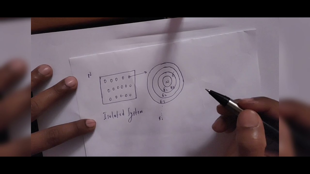 introduction to statistical mechanics and basic concepts - YouTube