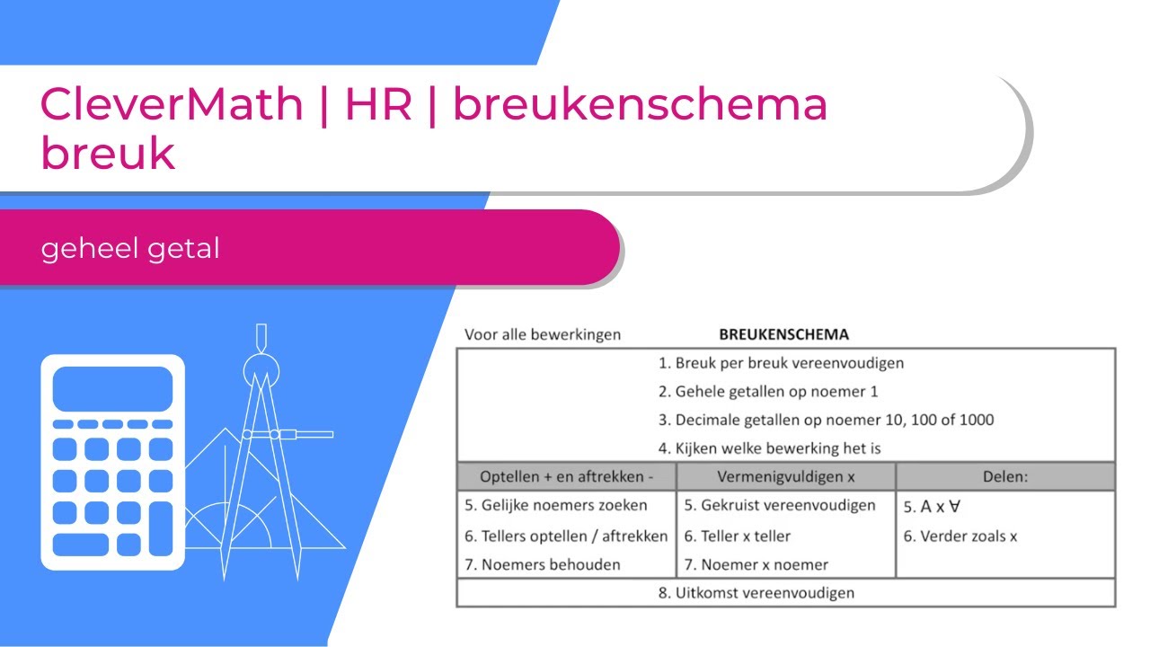 CleverMath | HR | breukenschema breuk - geheel getal - YouTube