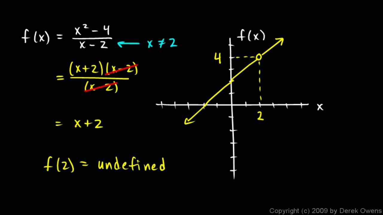 Calculus 2.1b - Intro to Limits - YouTube