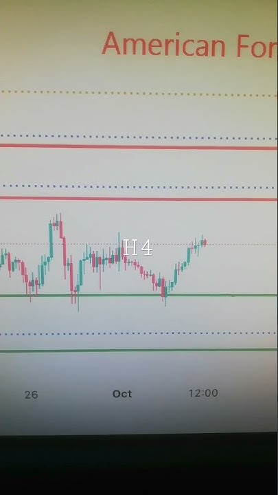 ETHUSD 05 Oct Wednesday 2022: Intraday Setup American Forex forecast H1, H4, Daily, Weekly ...