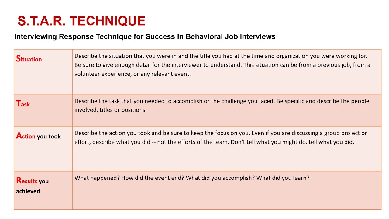 Career Services - Introduction to the Star Technique - YouTube