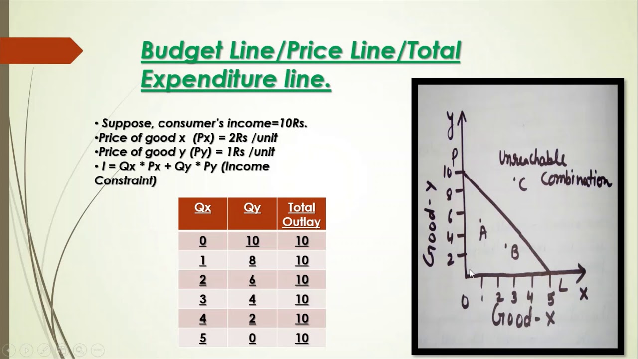 Consumer Equilibrium || With the help of indifference Curve and diagram ...