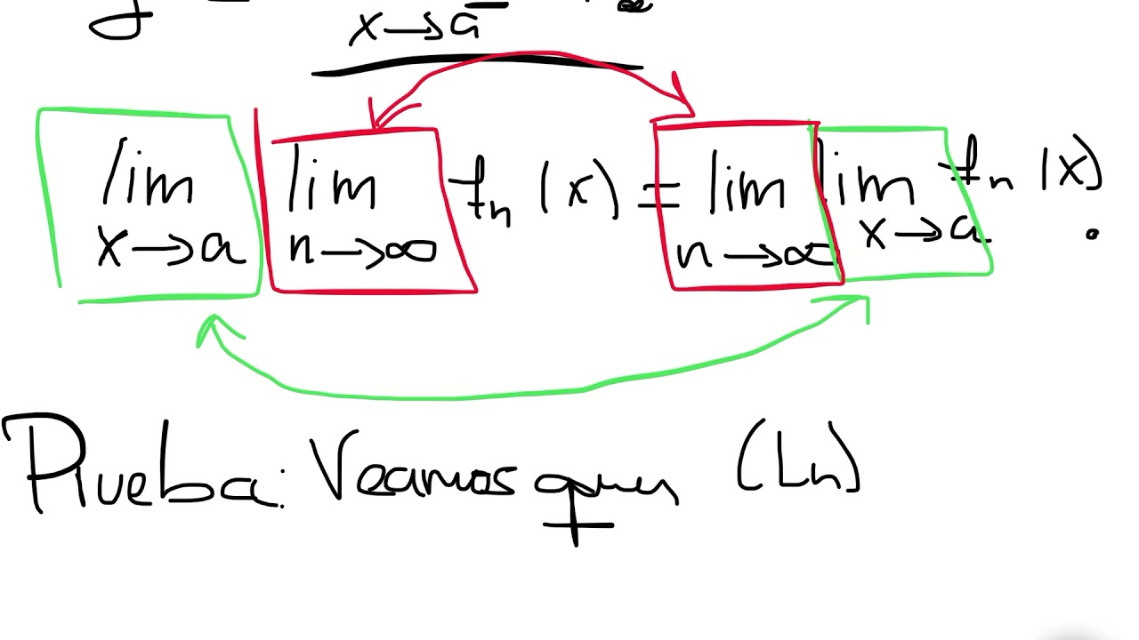 Espacios de funciones. Conmutatividad de límites. - YouTube