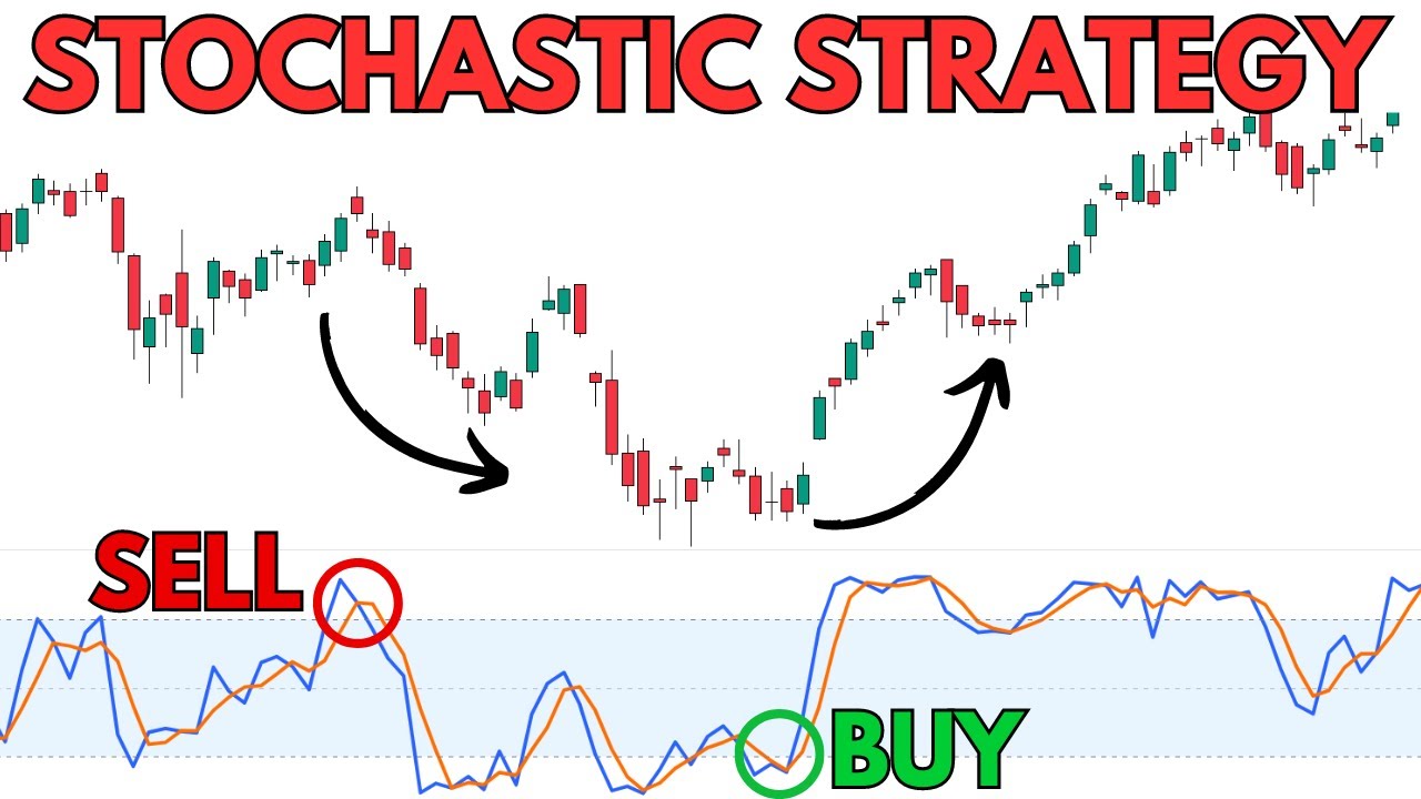 Stochastic Indicator Trading Strategy Sideways & Trending Markets ...