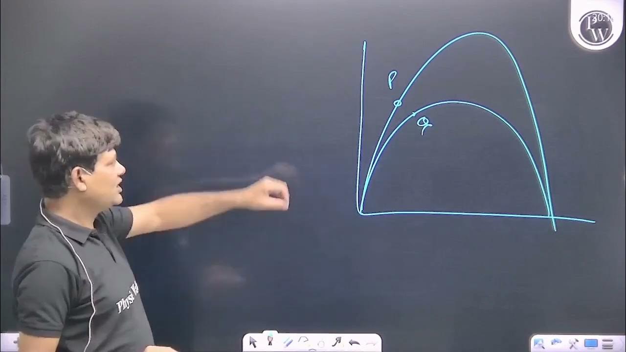 Assertion (A): The path of one projectile as seen from another projectile is a straight line ...