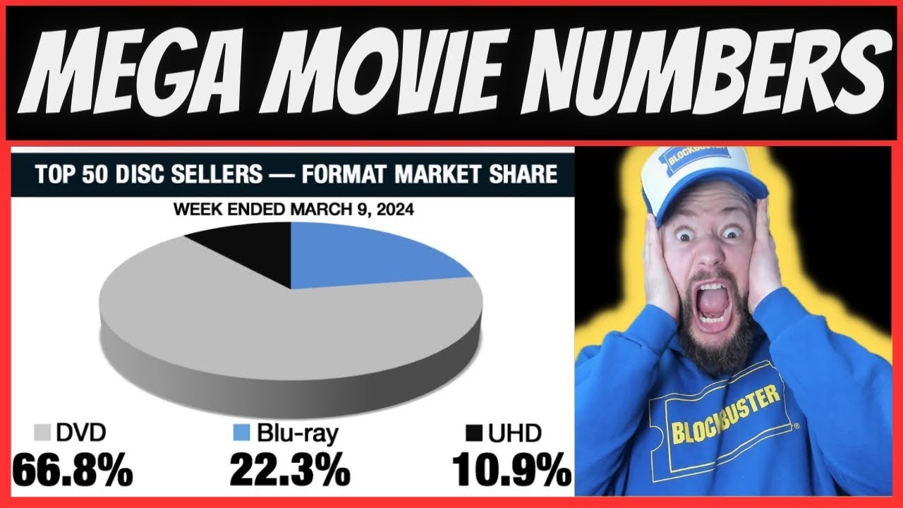 DVD DOMINATES!!! SALE NUMBERS OVER 4K & BLU-RAY - YouTube