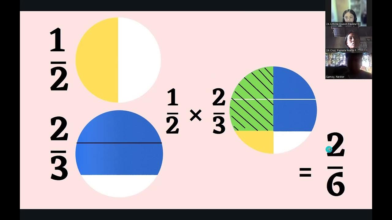 Visualizing Multiplication of Fractions (1) - YouTube