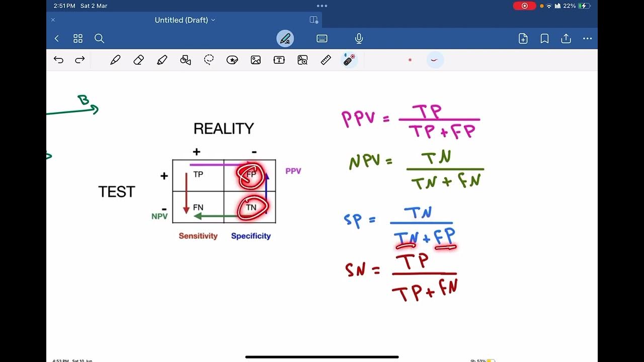 Sensitivity, Specificity, Positive predictive value, Negative predictive value. - YouTube