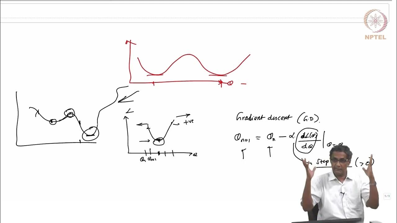 CS6350: Computer Vision | Lec 12: Gradient Descent - YouTube