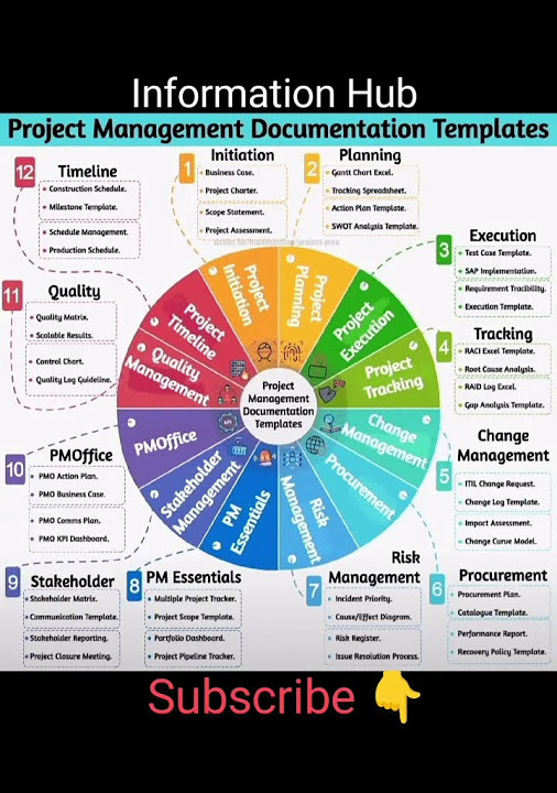 Project Management Documentation#projectmanagement# ...