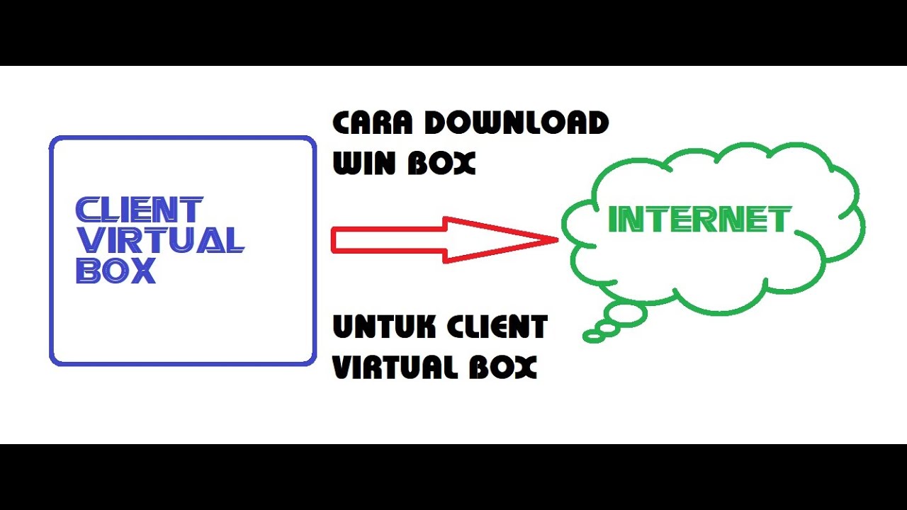Download Winbox Pada Client Virtual BOX (Mikrotik Part 1) - YouTube