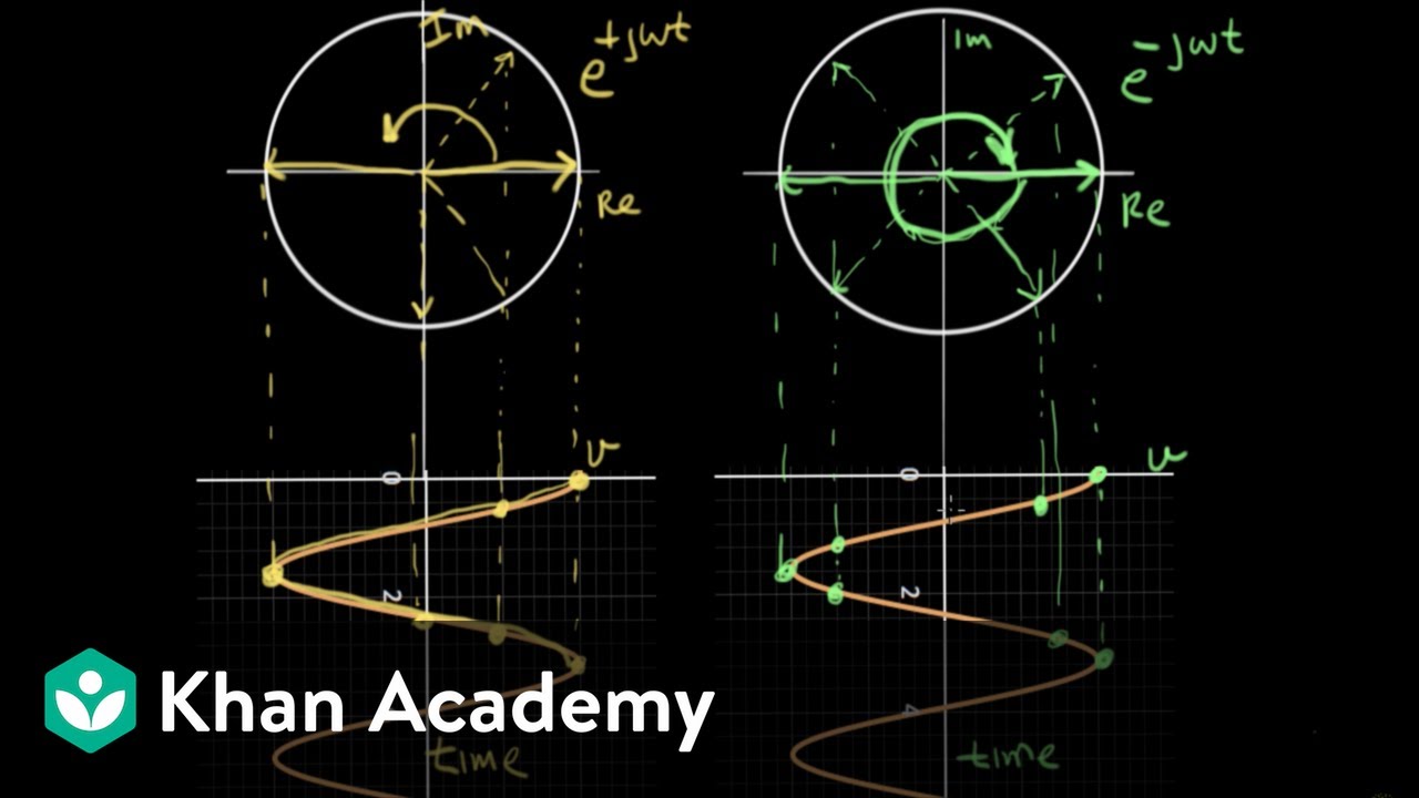 Negative frequency - YouTube