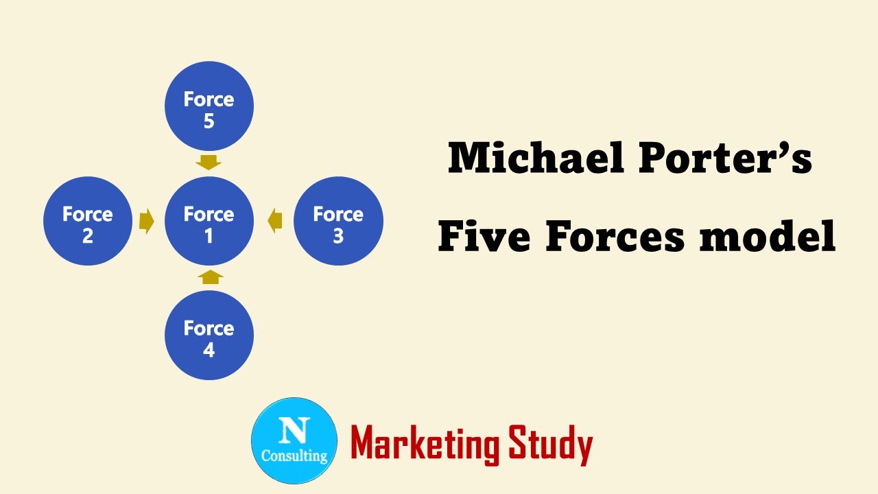 Michael Porter's Five Forces Model - YouTube